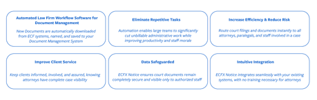 ECFX Notice for AM Law 100 & AM Law 200 Firms | ECFX