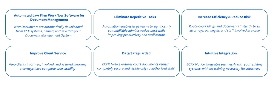 ECFX Notice for AM Law 100 & AM Law 200 Firms | ECFX
